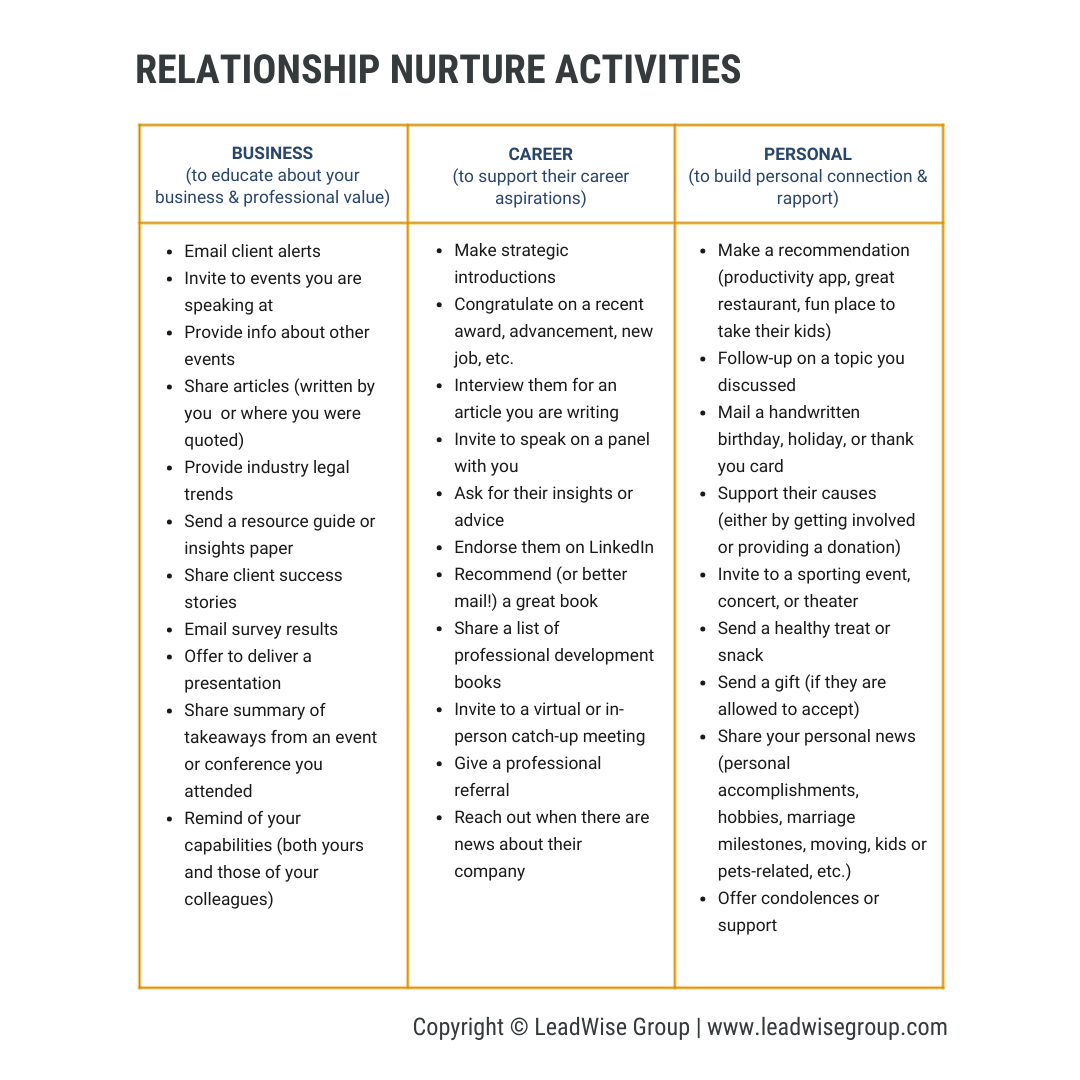 Beyond Coffee and Client Alerts: Developing Effective Nurture System ...