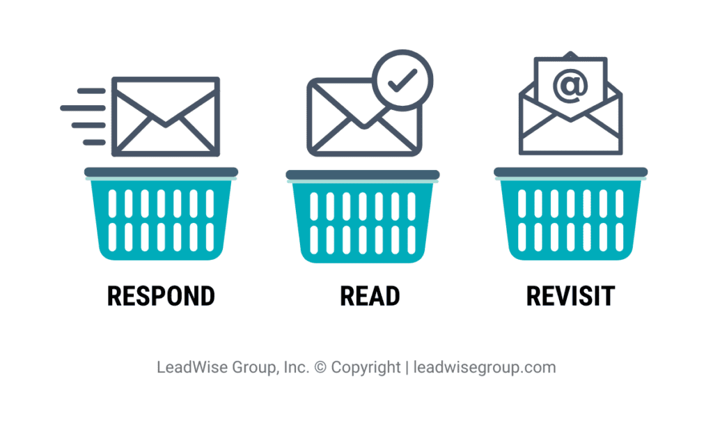 Reclaim Your Time and Focus from Email Chaos